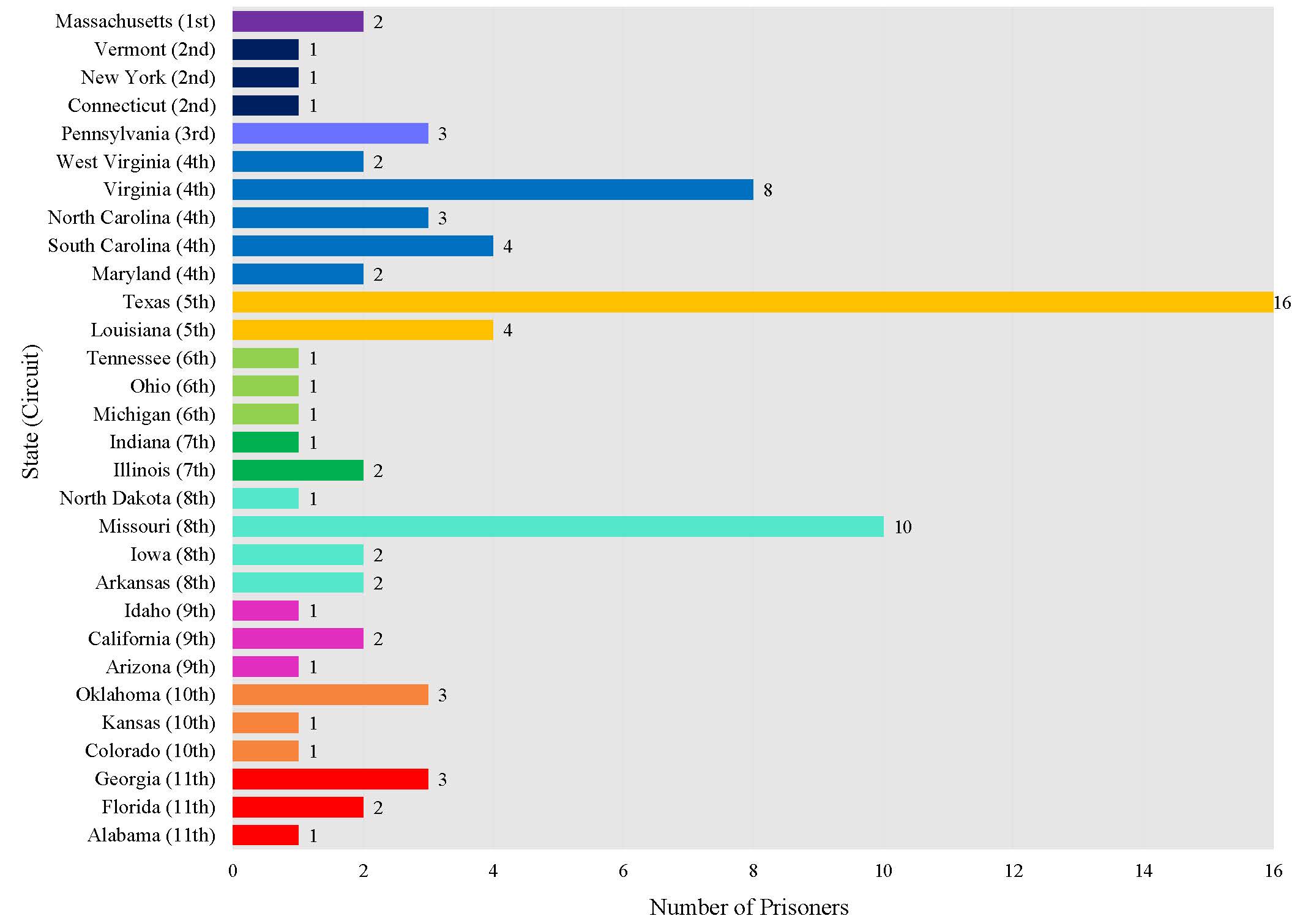 Federal Death Row Population by State & Circuit in Modern Federal Death ...